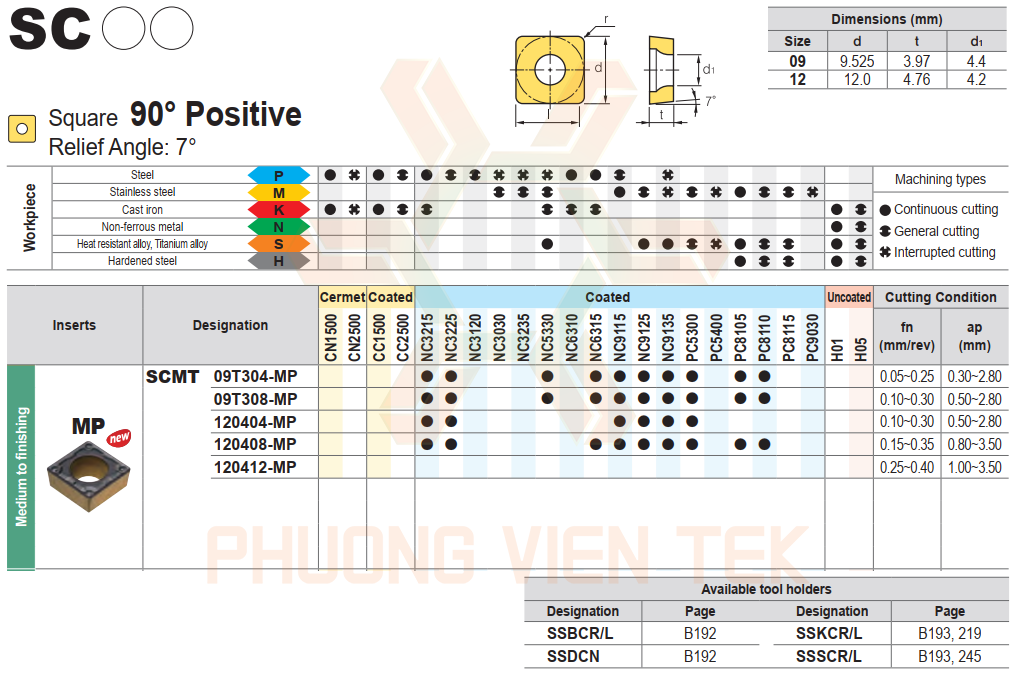Mảnh Dao Tiện SCMT-MP Korloy